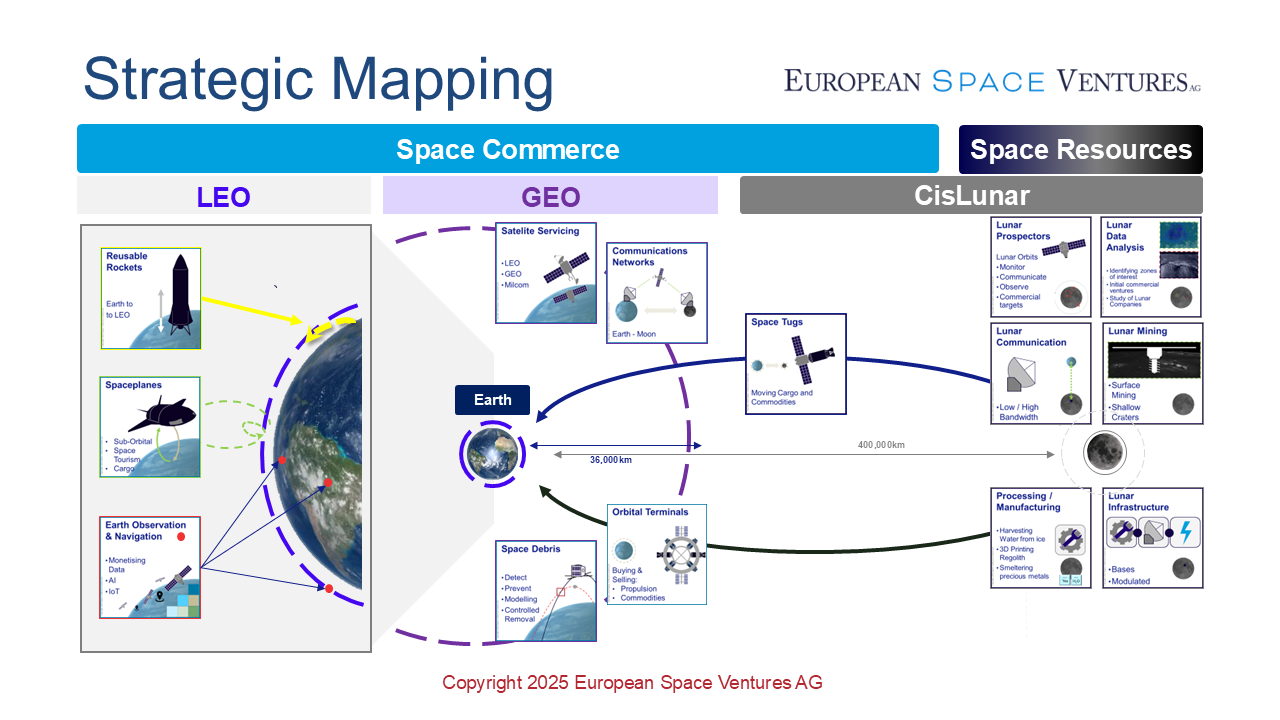 Consulting Services - European Space Ventures AG